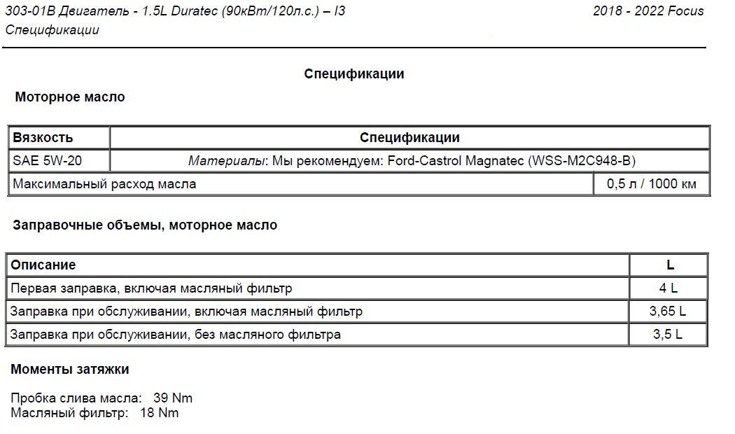 Расходники для ТО - Ford Focus 4