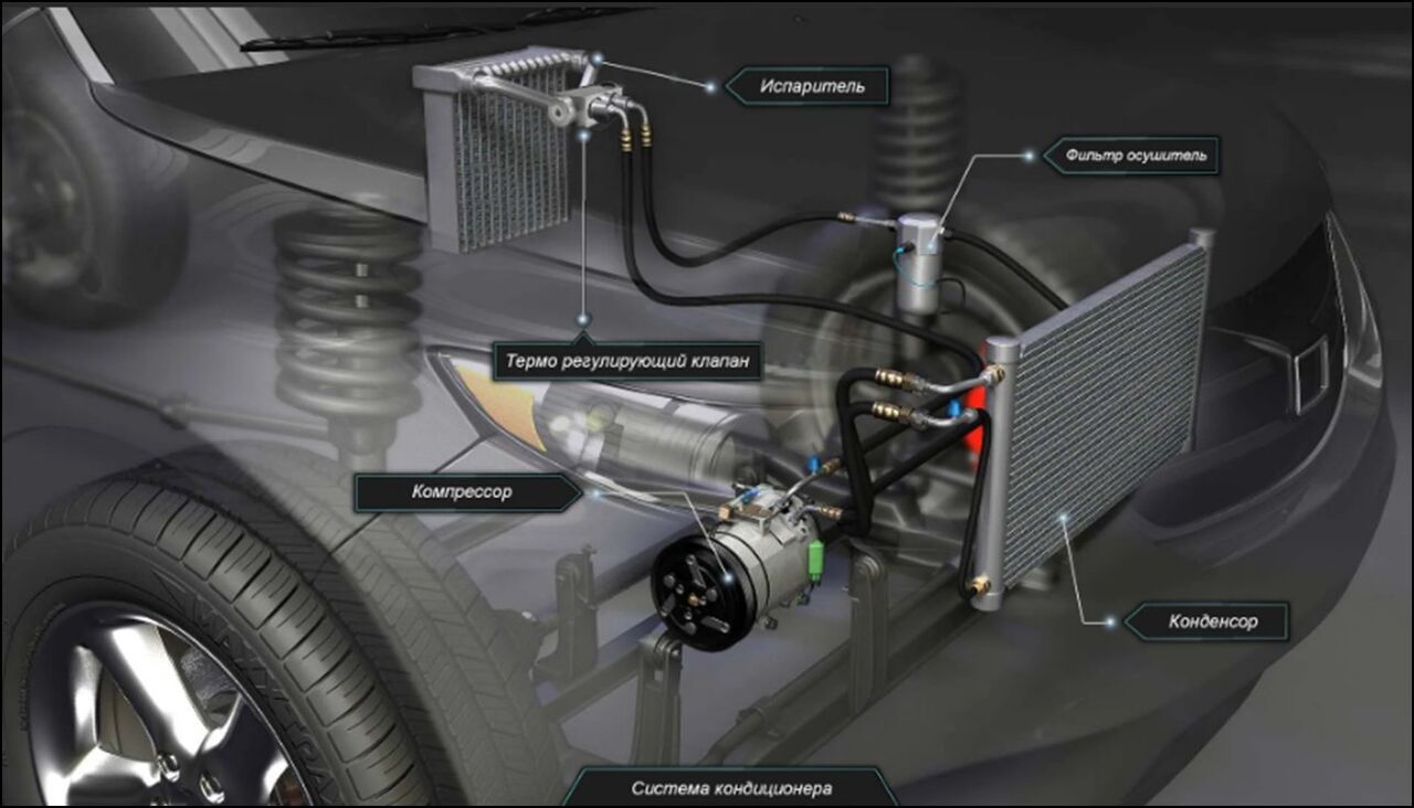 Кондиционер неисправности, поломки (ч.1) (с. 310) - Ford Focus 2