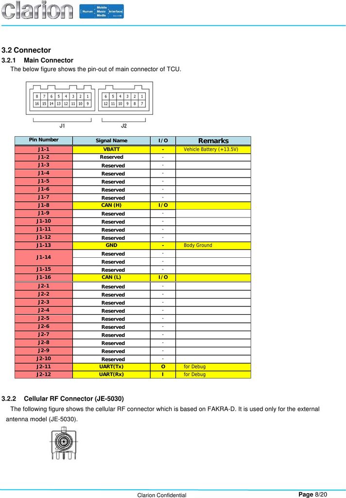 TCU - Telematics Control Unit (с. 9) - Ford Focus 4