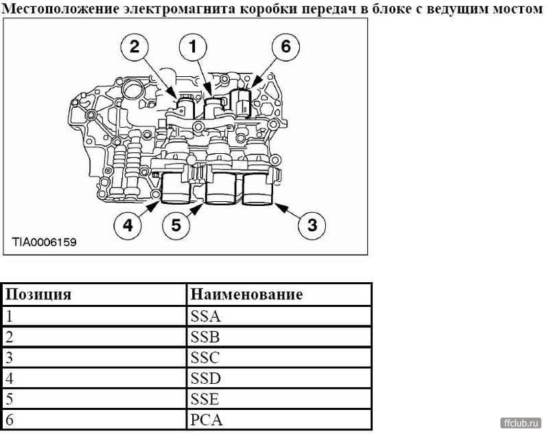 Скачать Инструкция По Эксплуатации Двигателя Split Port 2 0 L - bbletitbit